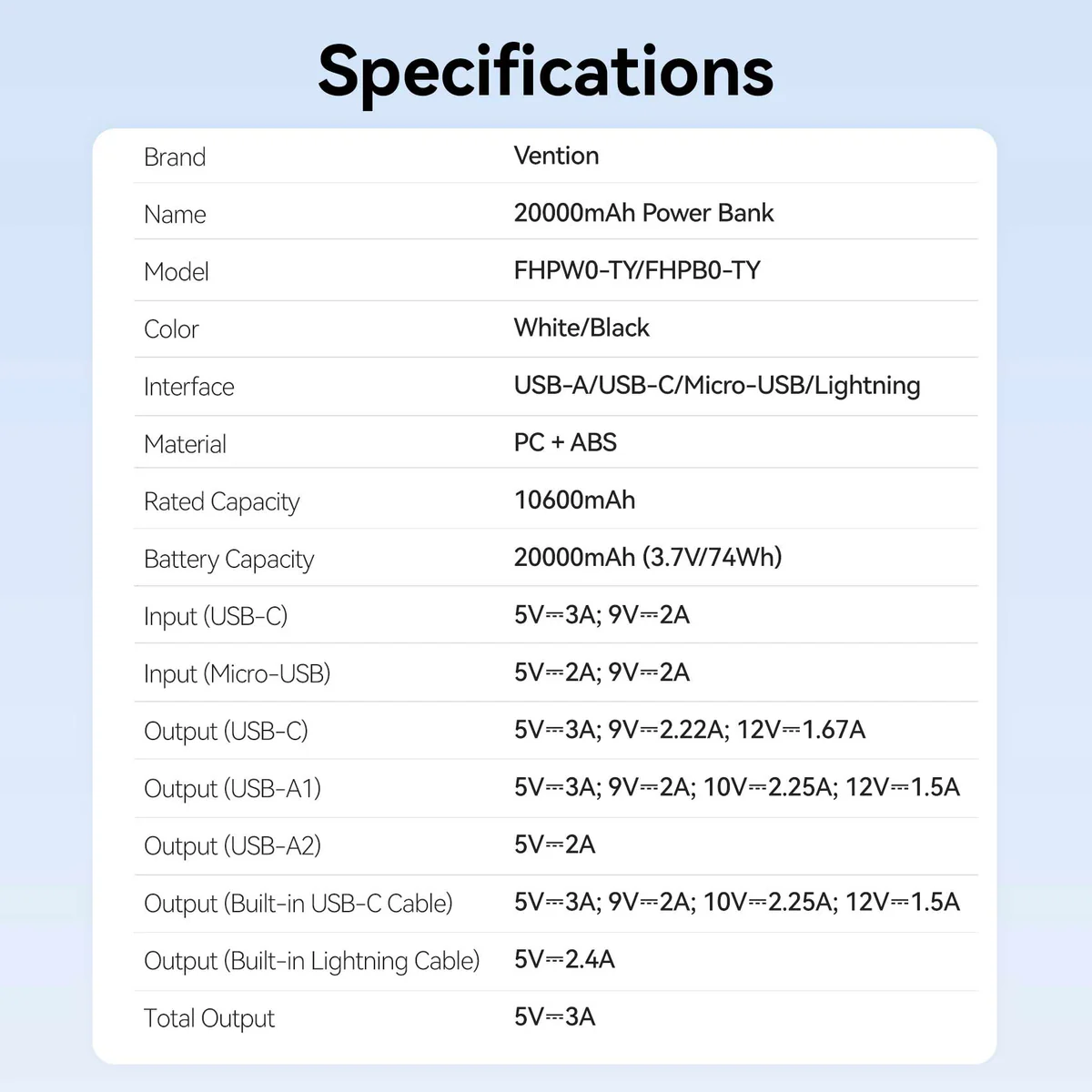 Vention Powerbank 20000mAh with Build-in Lightning and Type C (Black ...