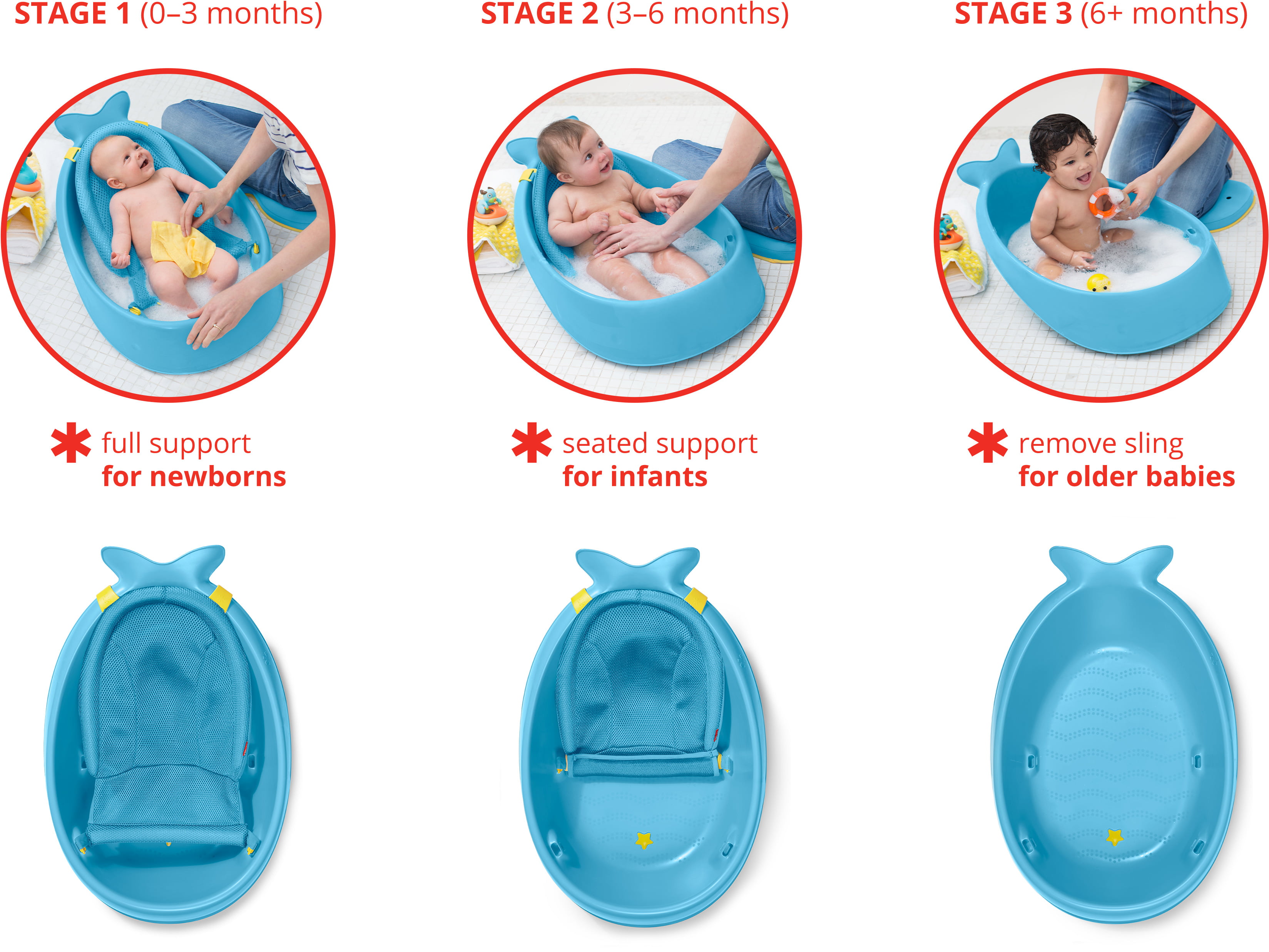 Skip Hop Moby Smart Sling 3 Stage Tub Baby Parenting Hub Baby Store