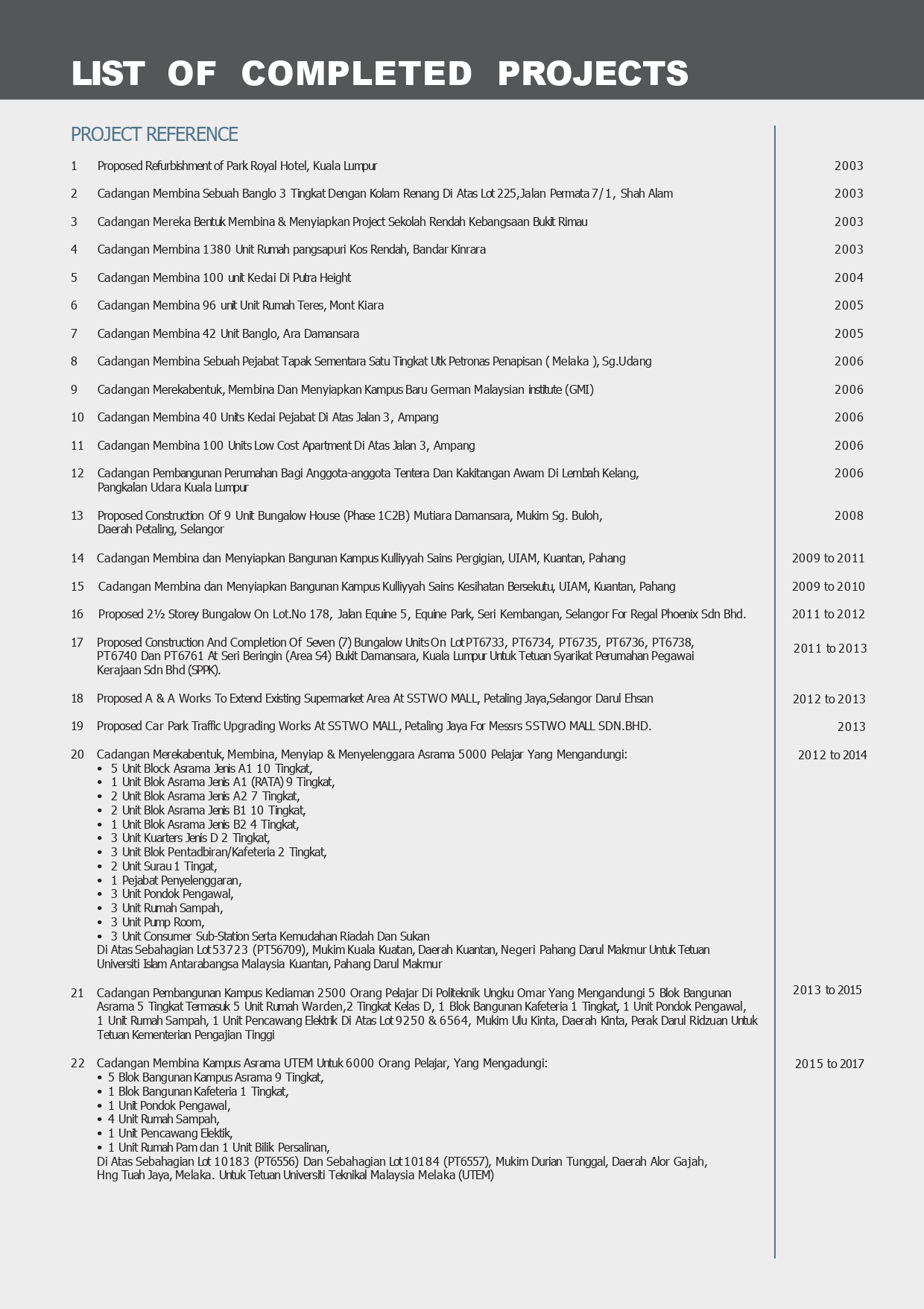 List of Completed Project | KTAdvance