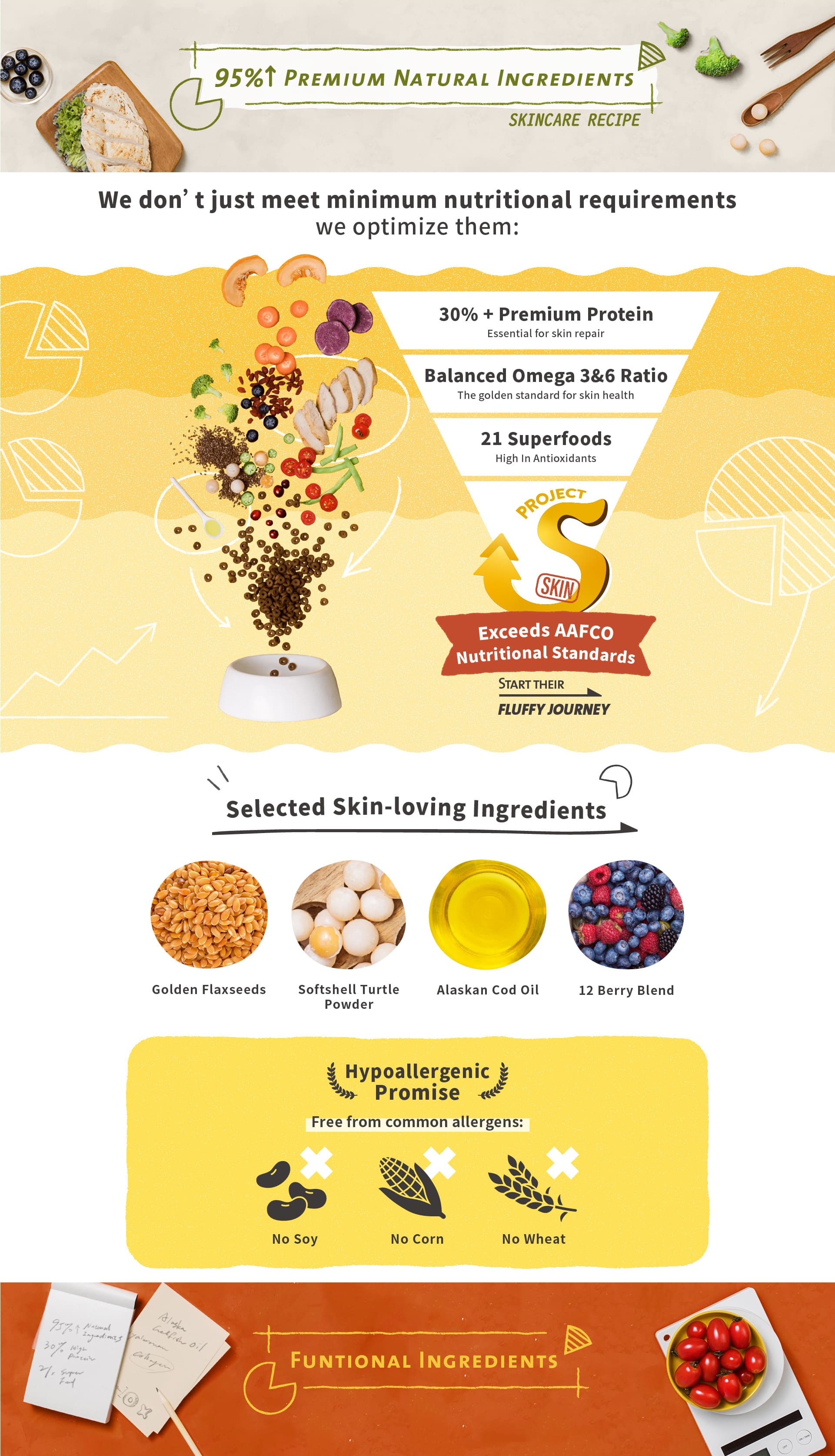 MAOEAT All-lifestage Hypoallergenic S11 - Free-Range Chicken (The ...