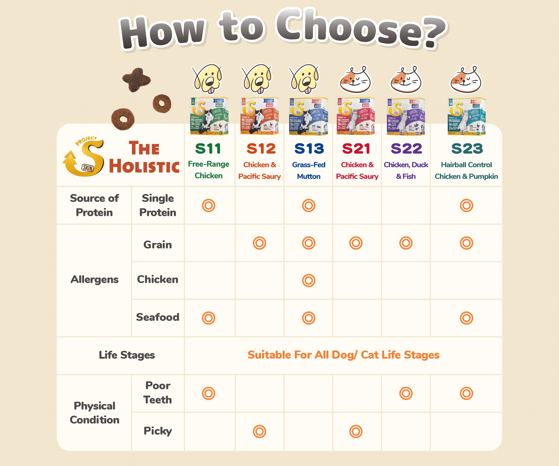 MAOEAT All-lifestage Hypoallergenic S11 - Free-Range Chicken (The ...