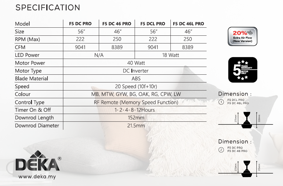 Deka F5DC Pro Mag Color 46" Inch DC Motor With Light | MyAlley: One ...