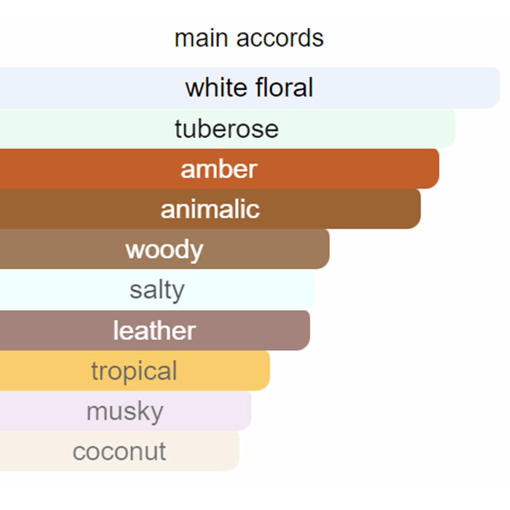 Paco Rabanne 1 Million Parfum 100ml (100% Original & Authentic Official ...