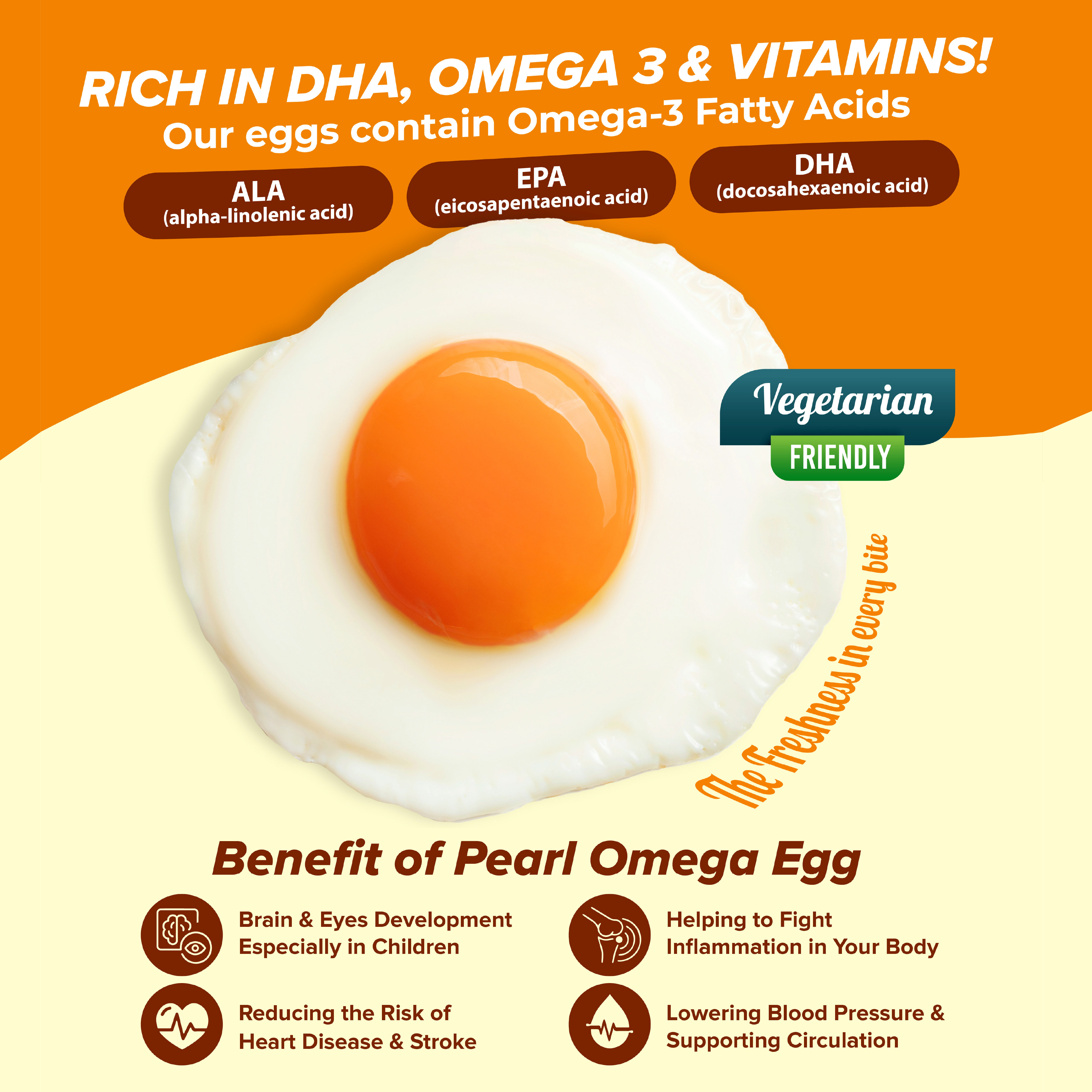 TC Pearl Omega Egg VALUE BUNDLE– Fresh, Nutritious & Antibiotic-Free ...