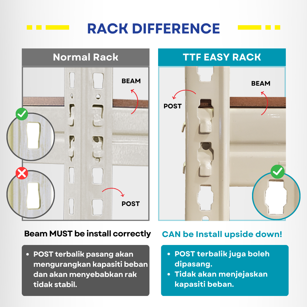 TTF Rack™️ EASY RACK H150-210cm 5 Levels | TTFRack™ | Malaysia's ...