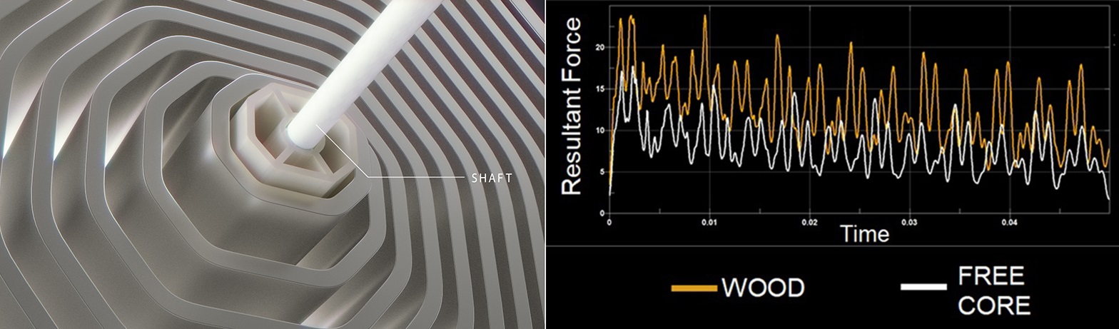 Freecore Technology | VICTOR SPORT MALAYSIA