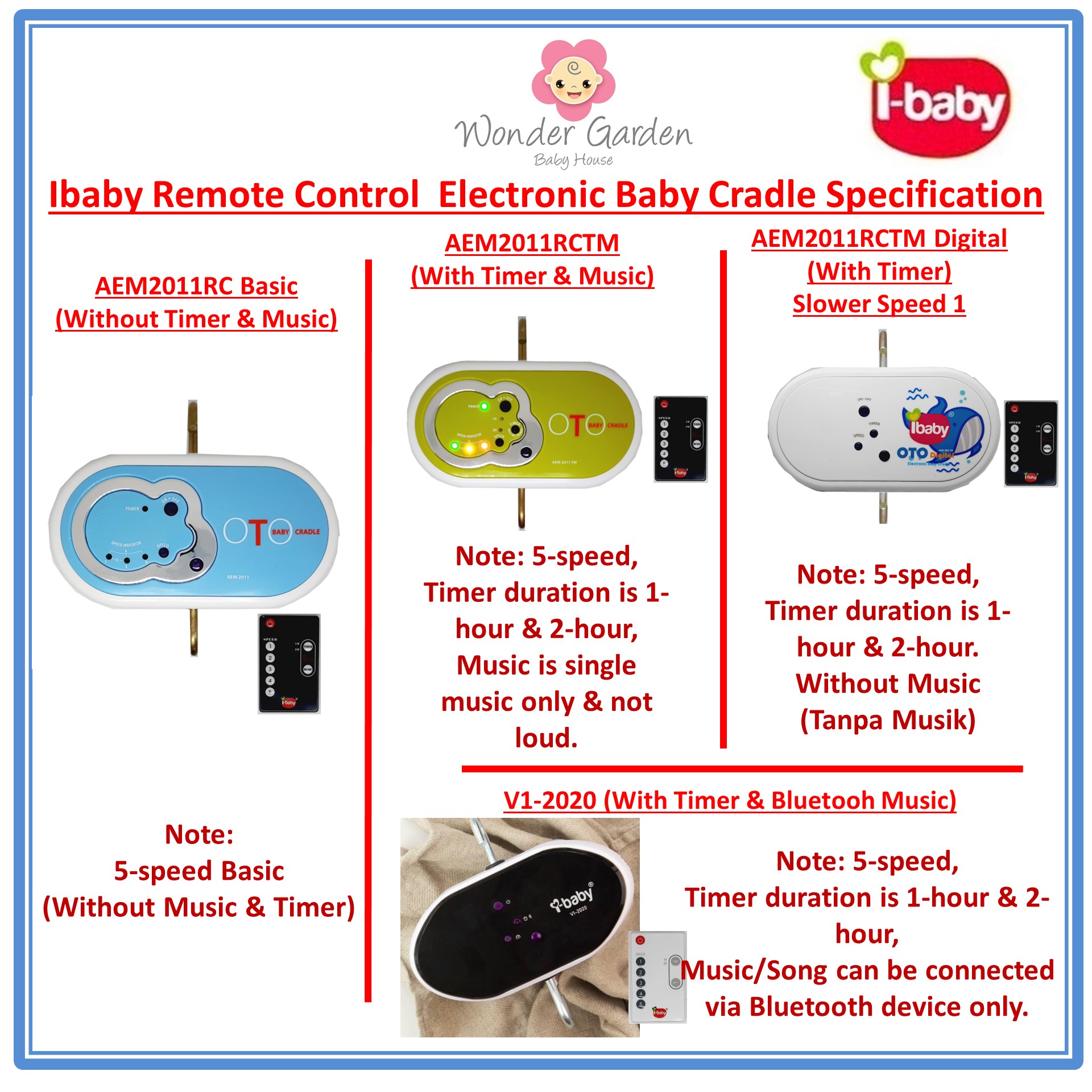 I-Baby OTO Remote Control Baby Cradle Motor (AEM2011RCTM | Music ...